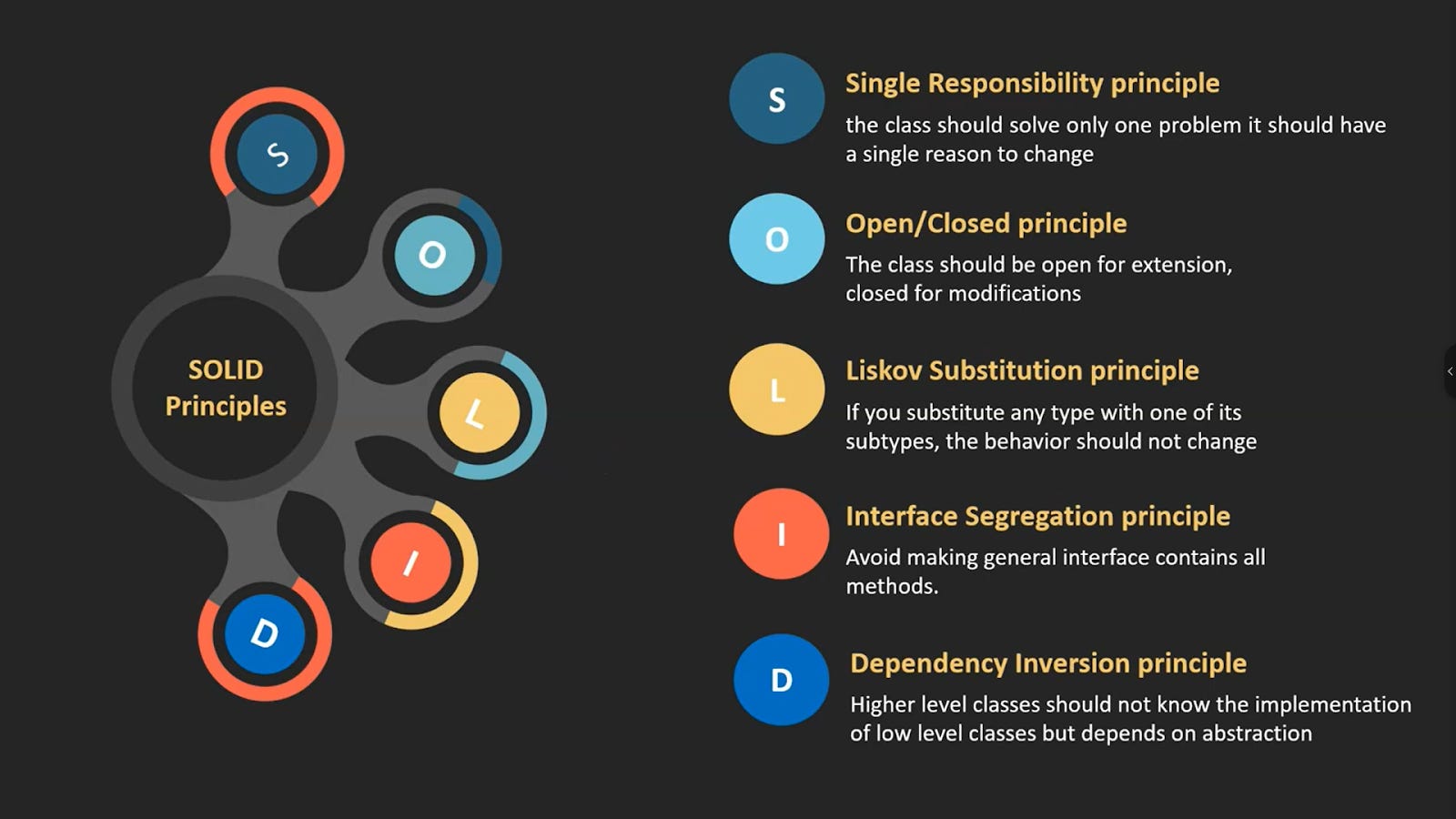 VOL34: Top 30 ASP.NET Core Libraries for Building Applications