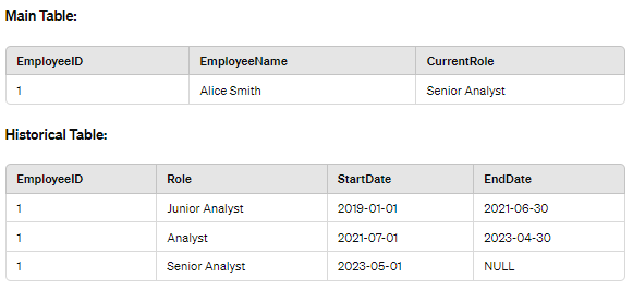 Understanding Slowly Changing Dimensions (SCD) in Data Warehousing