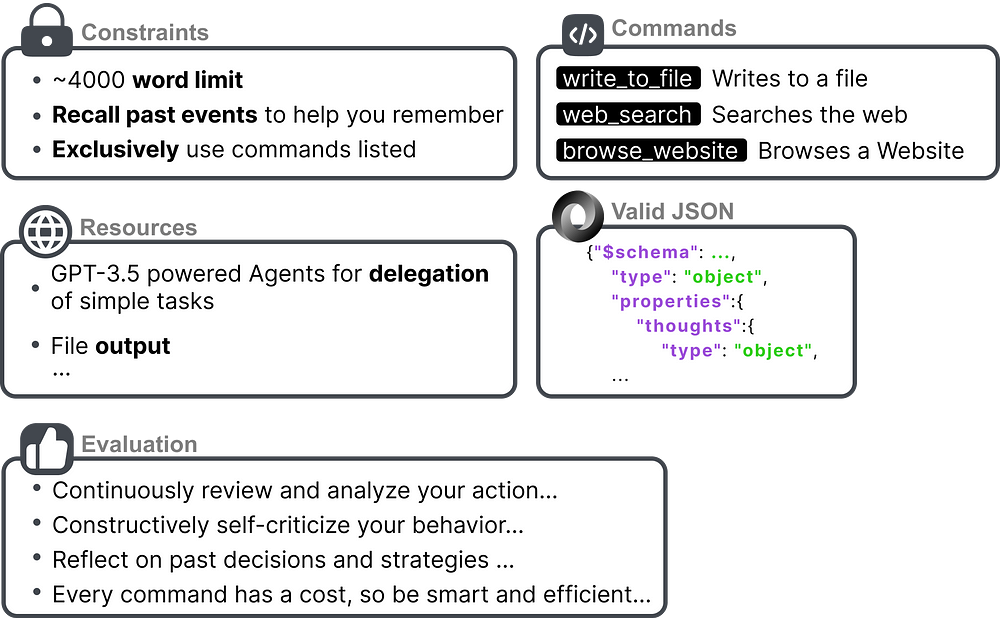 Decoding Auto-GPT - by Maarten Grootendorst