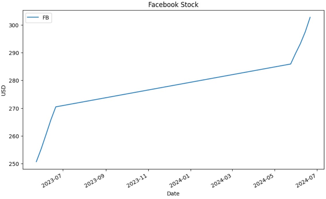 Top 10 Python Pandas Plot Types for Stunning Data Visualizations