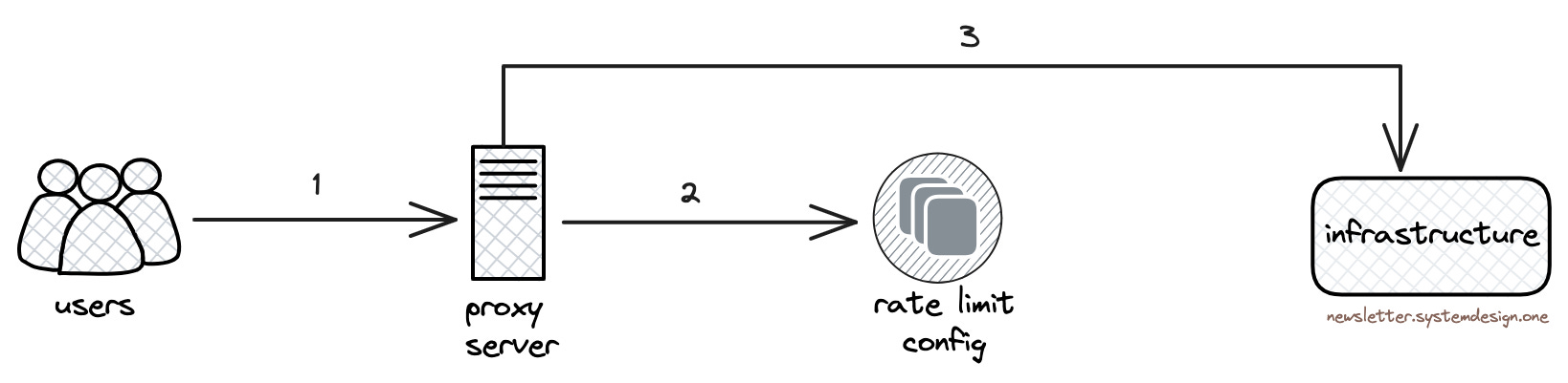 Payment Gateway Architecture - by Neo Kim