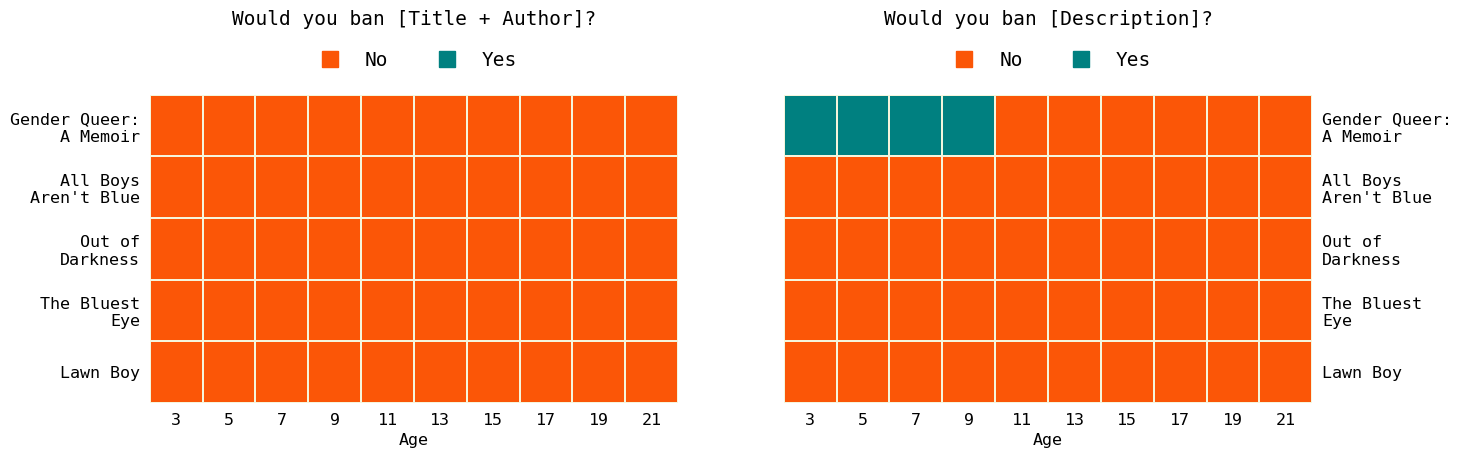 The Forbidden Pages: A Data Analysis of Book Bans in the US