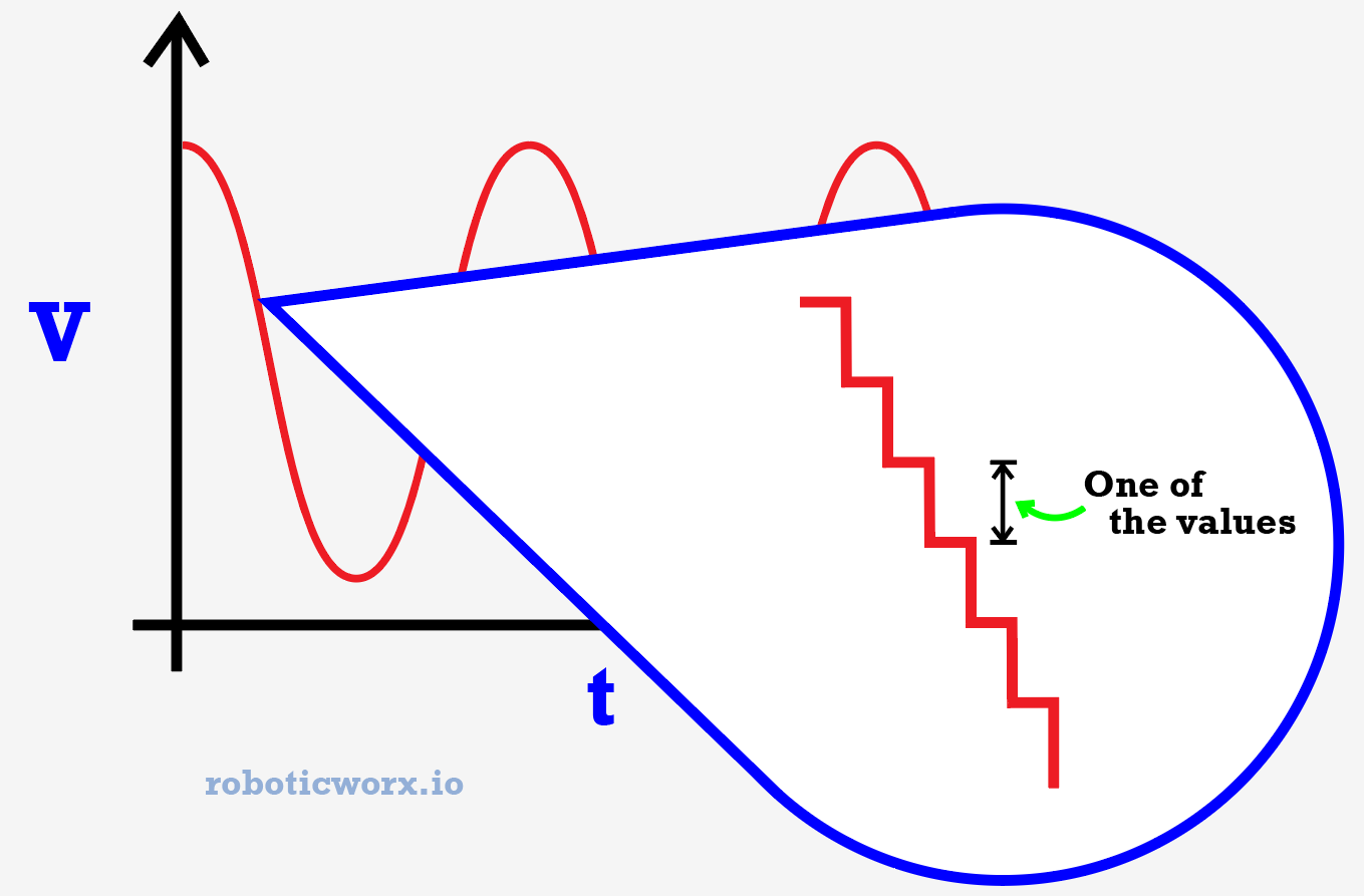 Build Your Own Universal Remote Controller That Can Connect to Anything ...