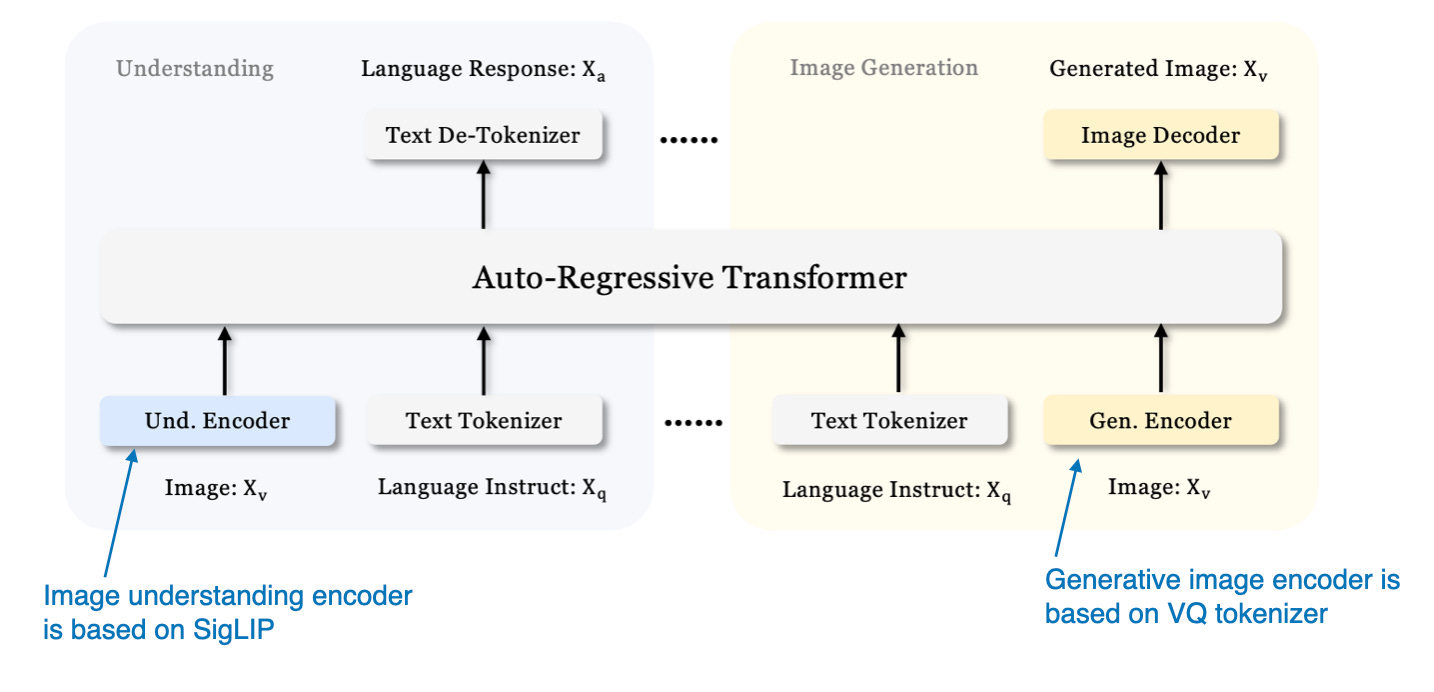 Understanding Multimodal LLMs