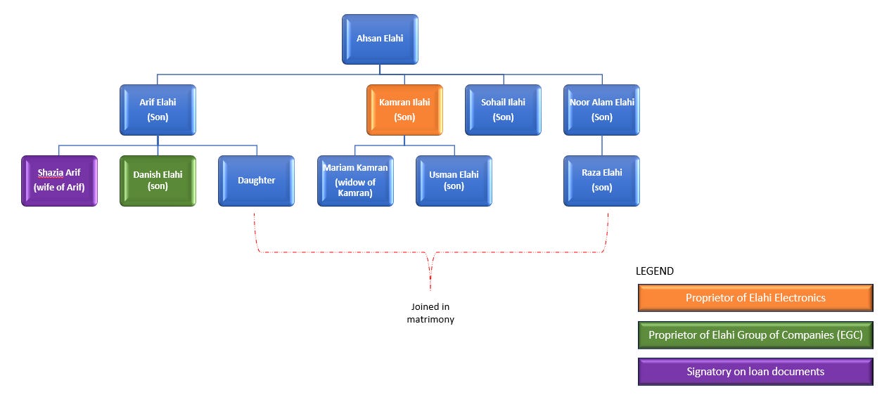 Who is Danish Elahi? A white knight VC, a takeover artist, or a ...