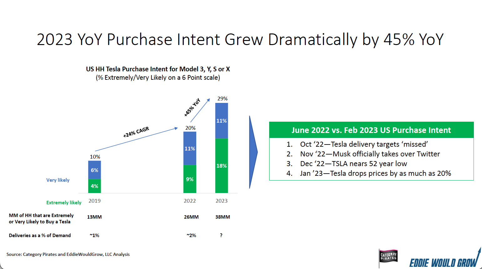 Sizing The Category Prize: How To Run A Size Of Prize Analysis To ...