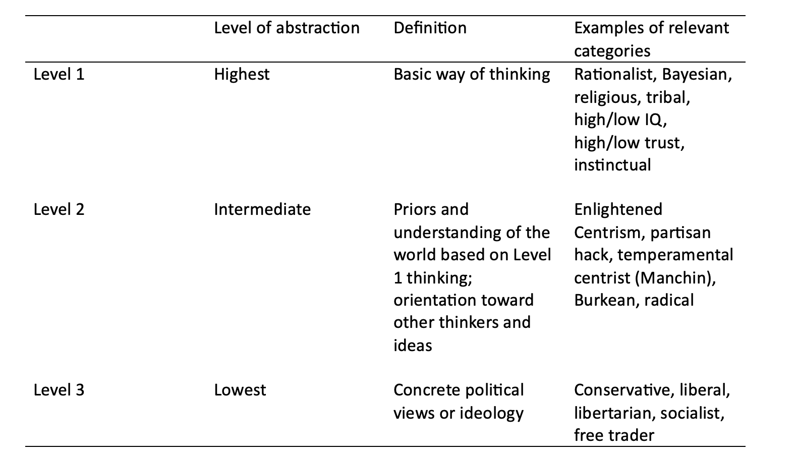 Towards an Enlightened Centrism