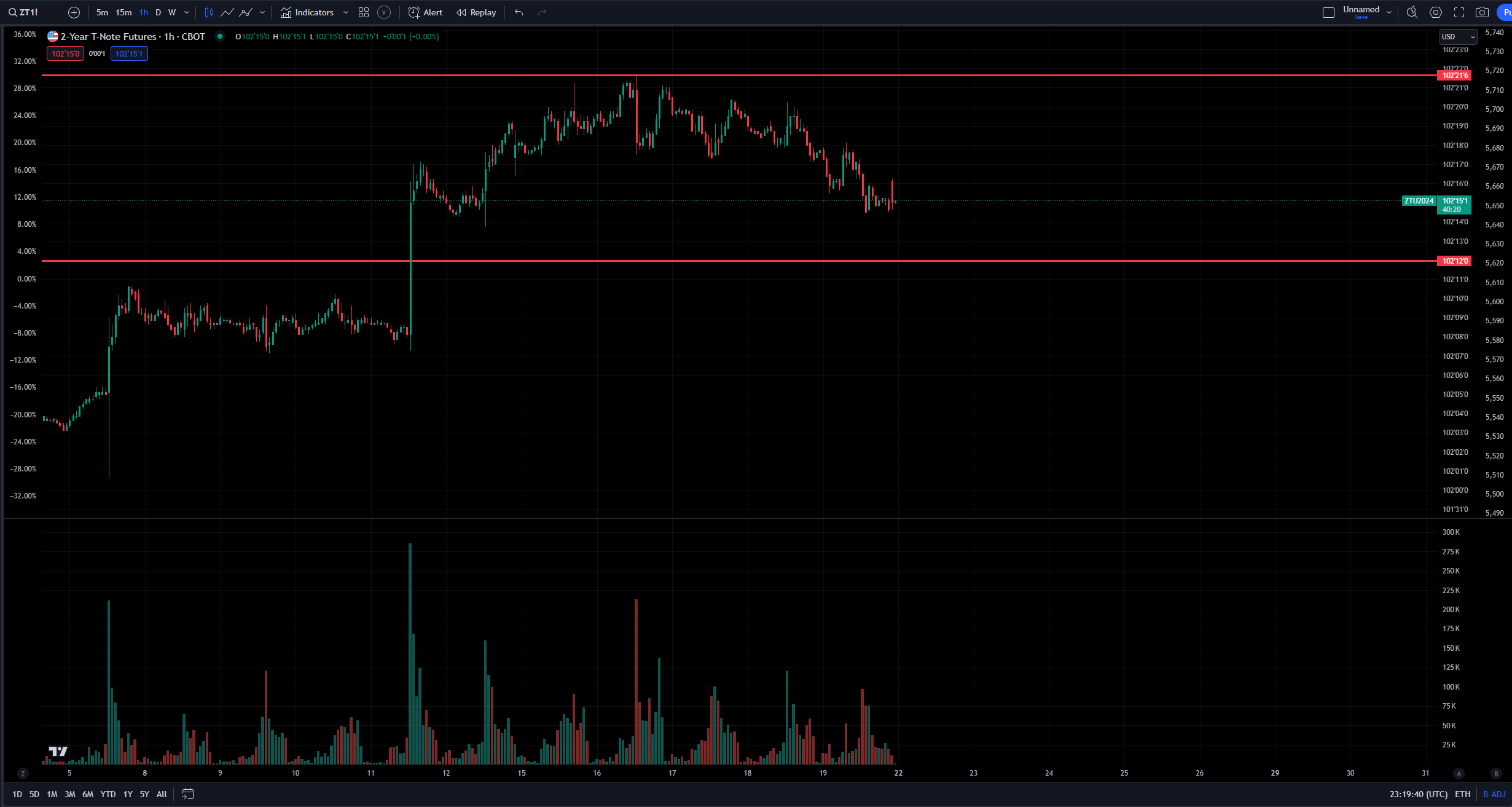 Alpha Report: ES Trade, Interest Rates, and Positioning Unwind