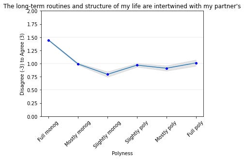 Polyamory Vs Monogamy: How Relationships Differ