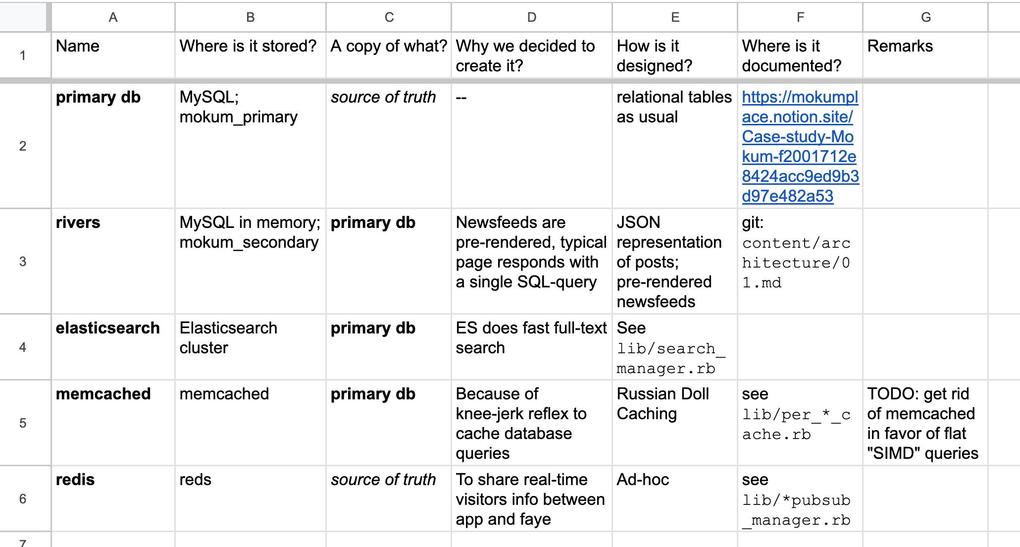 How to discover all the data sources, low-fuss way