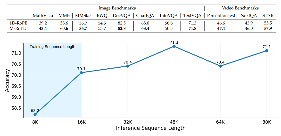 Qwen2-VL: How Does It Work? - by Benjamin Marie