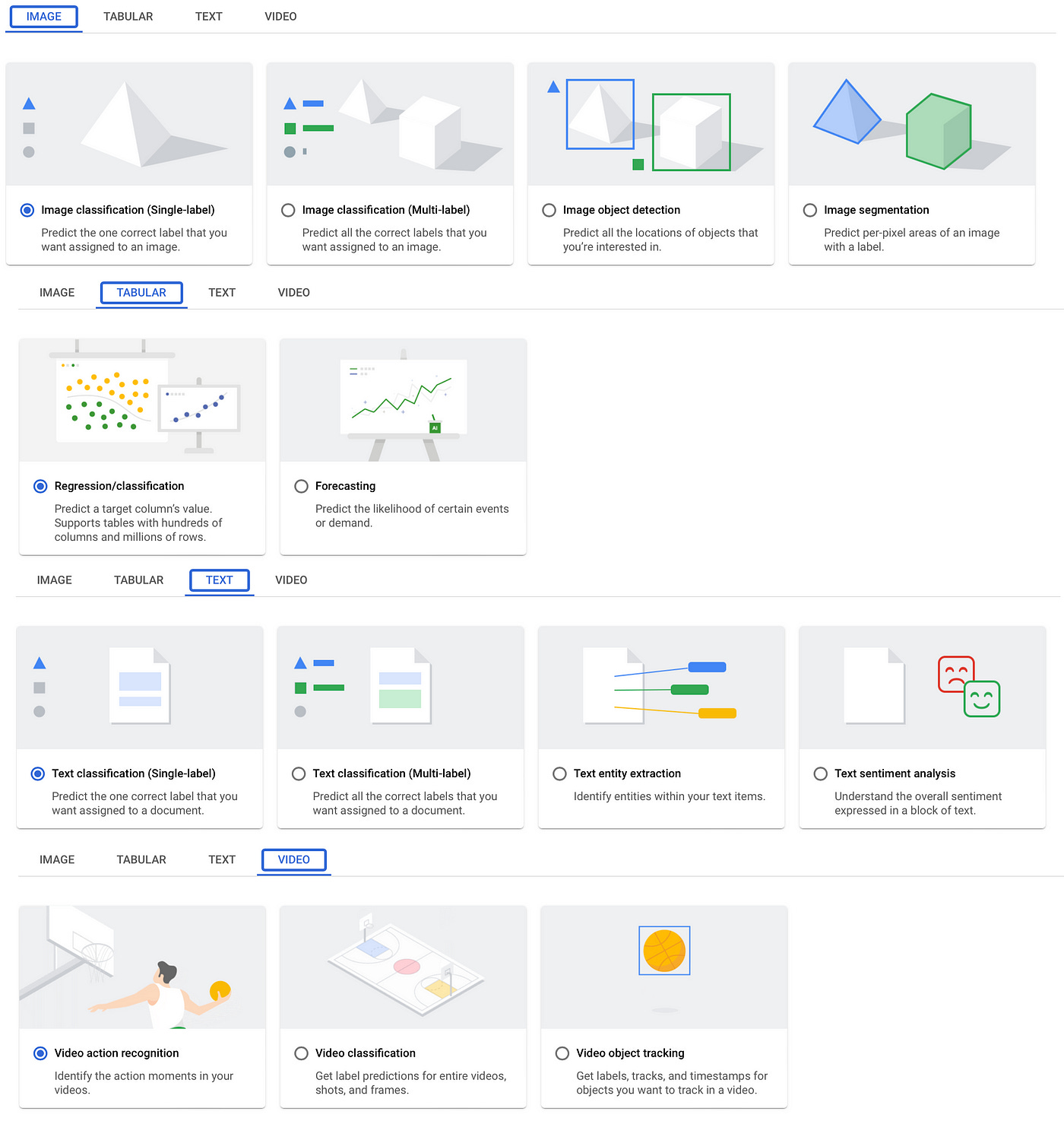 Large Language Models, Generative AI & Google Cloud Vertex AI
