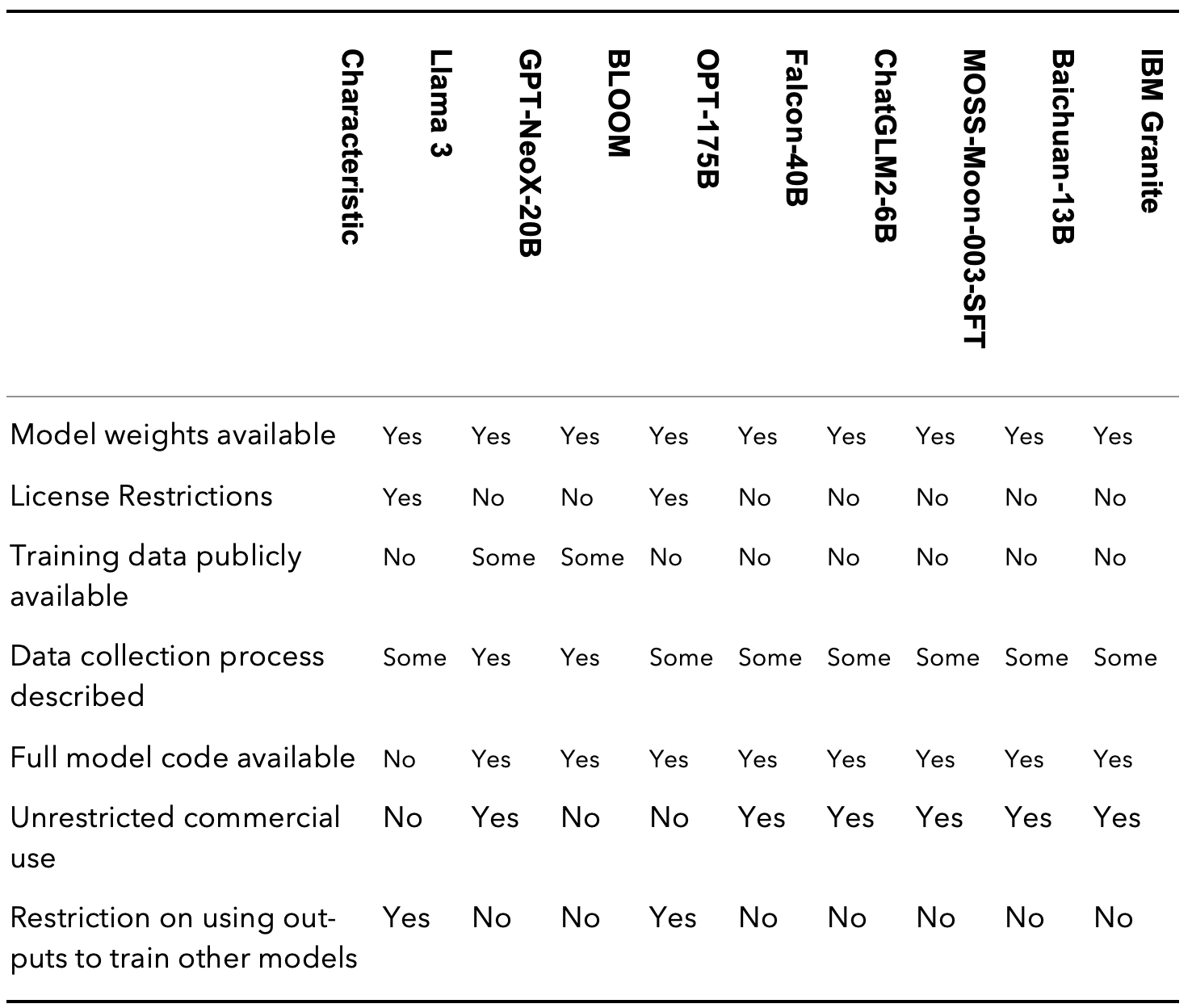 "Faux-pen" Source: Meta's Llama models
