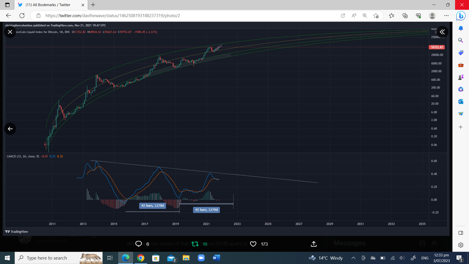BTC: Monthly MACD Finally Re-Crossing the Signal Line
