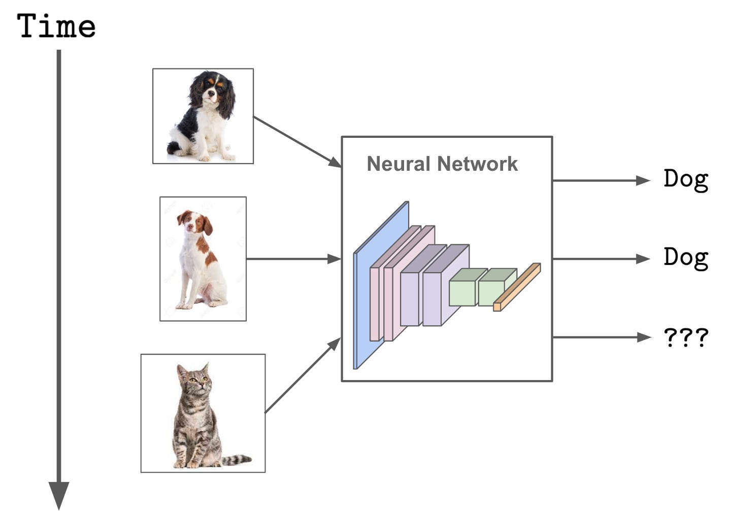 iMAP: Modeling 3D Scenes in Real-Time