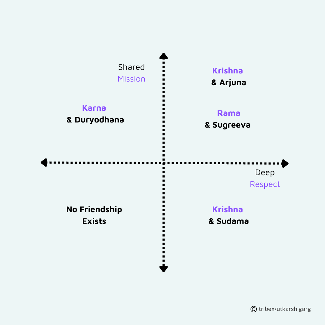 Building your tribe, friendships after college, life & missions