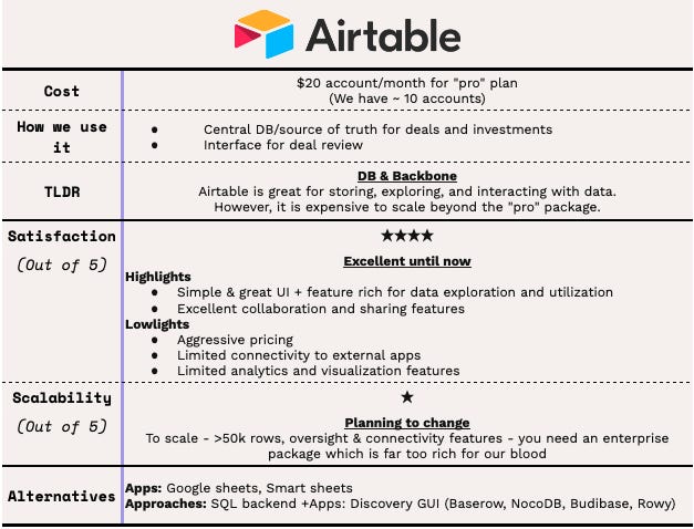 Data-driven VC #24: An Emerging VC's Tech Stack