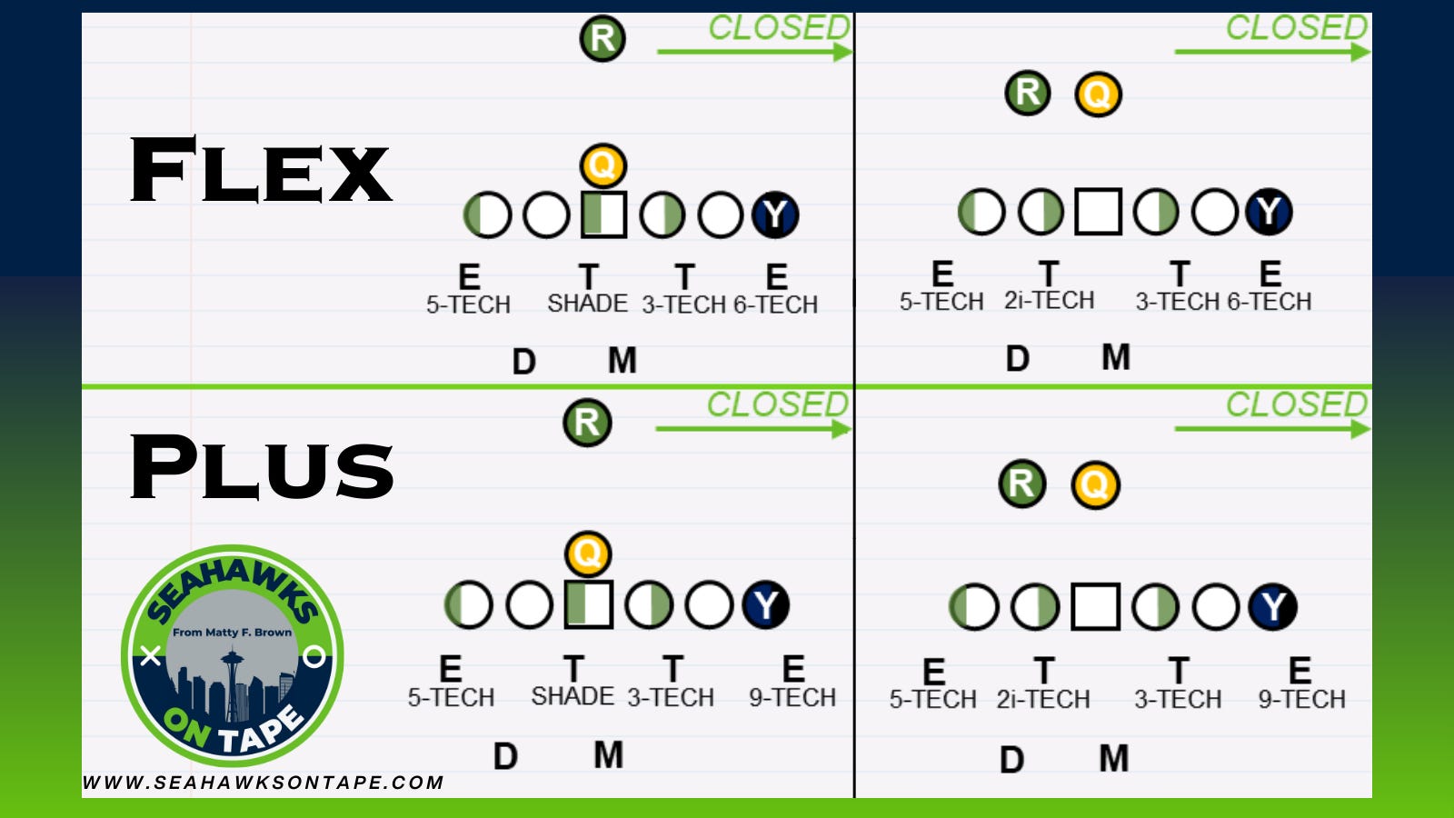 Mike Macdonald's Seahawks Defensive Front Explained