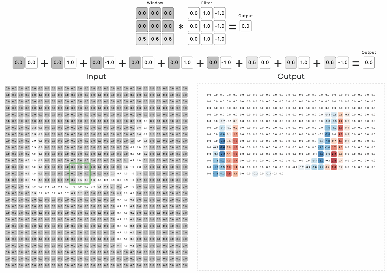 Classical filters & convolution: The heart of computer vision