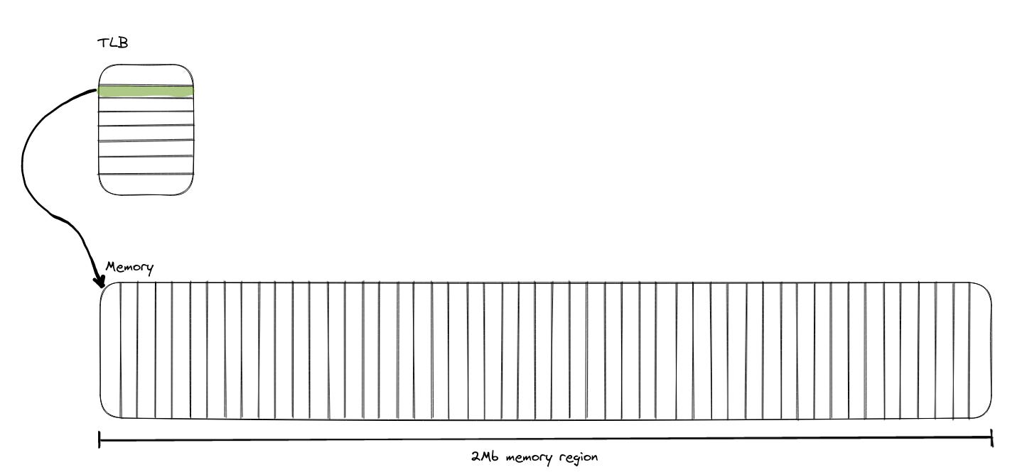 What is TLB and why you should care - by Marko Vuksanovic