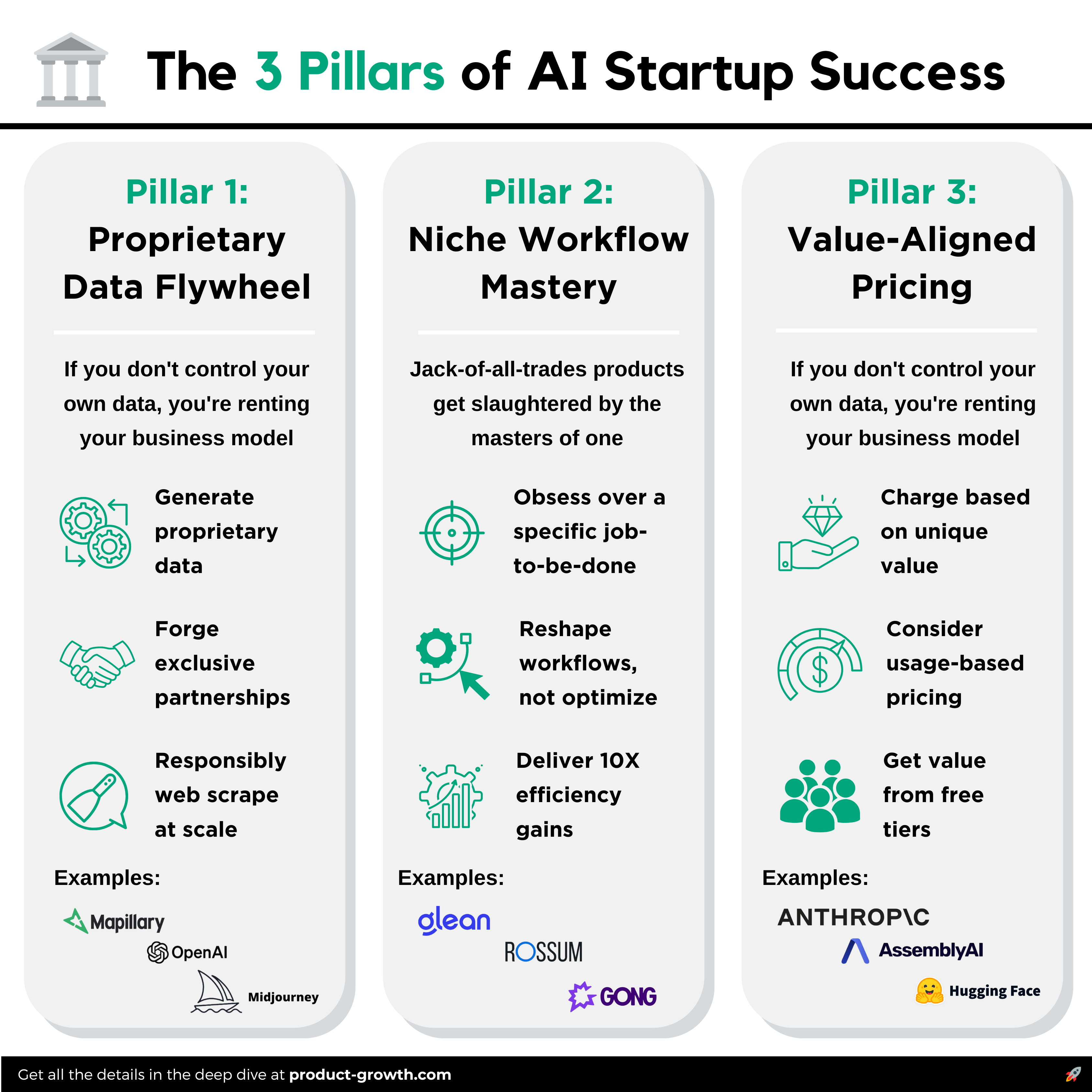 How To Build An Ai Startup