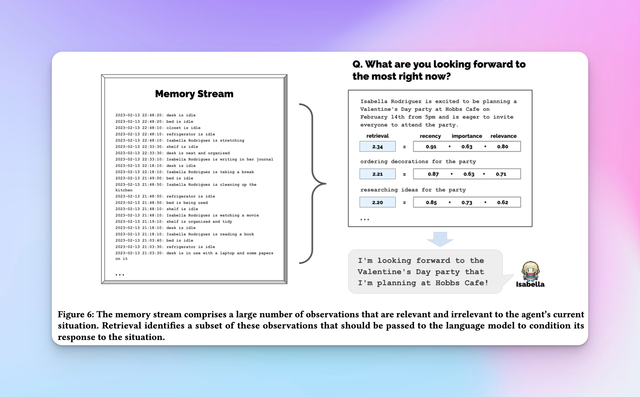 Paper review - Generative Agents - Eddie's startup voyage