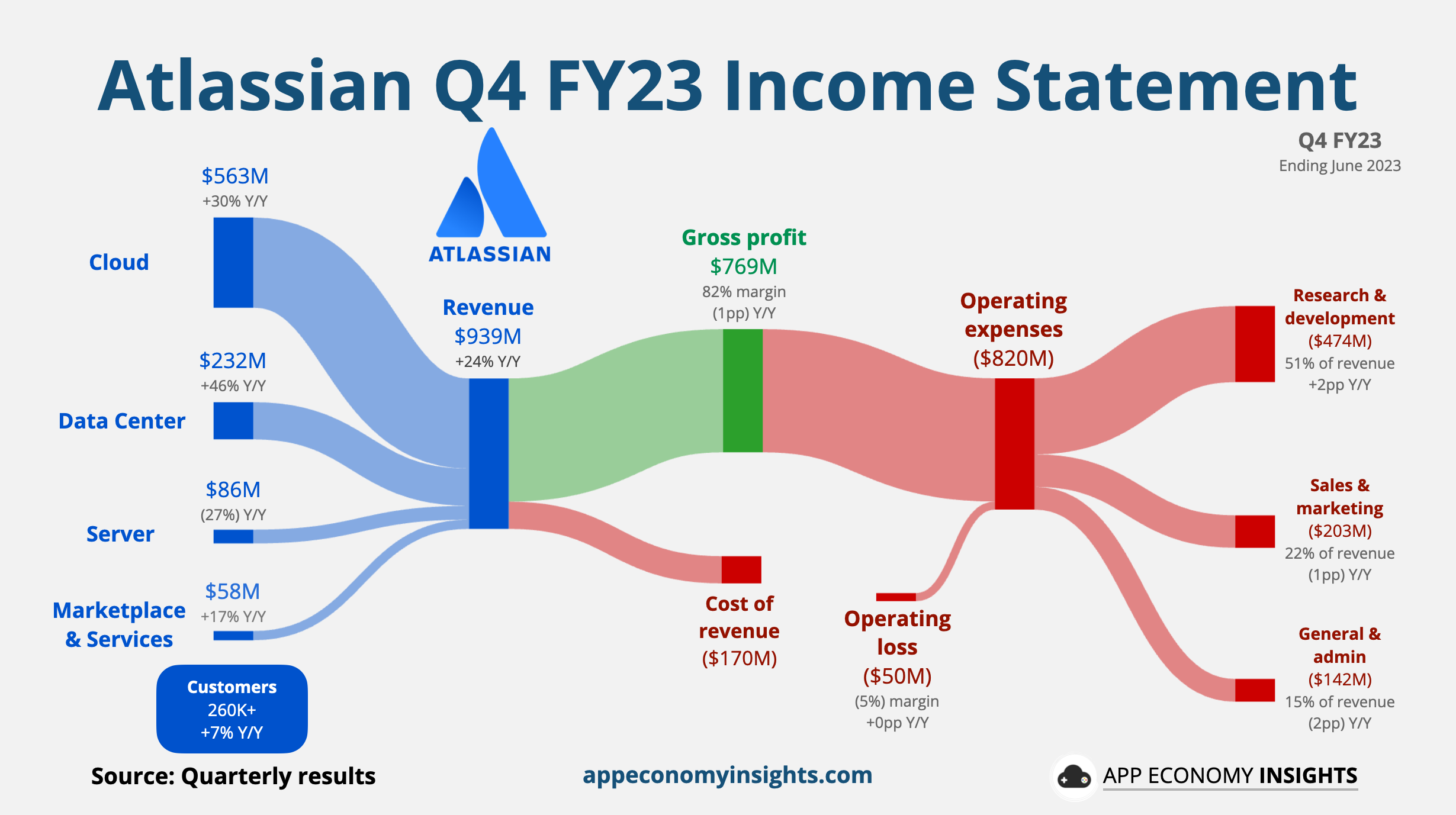 ☁️ 7 Traits To Watch in Cloud Stocks
