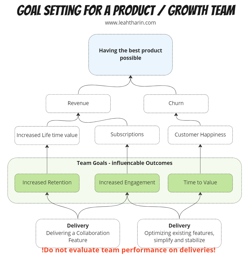 Leah's Growth and Organizational Guide - by Leah Tharin
