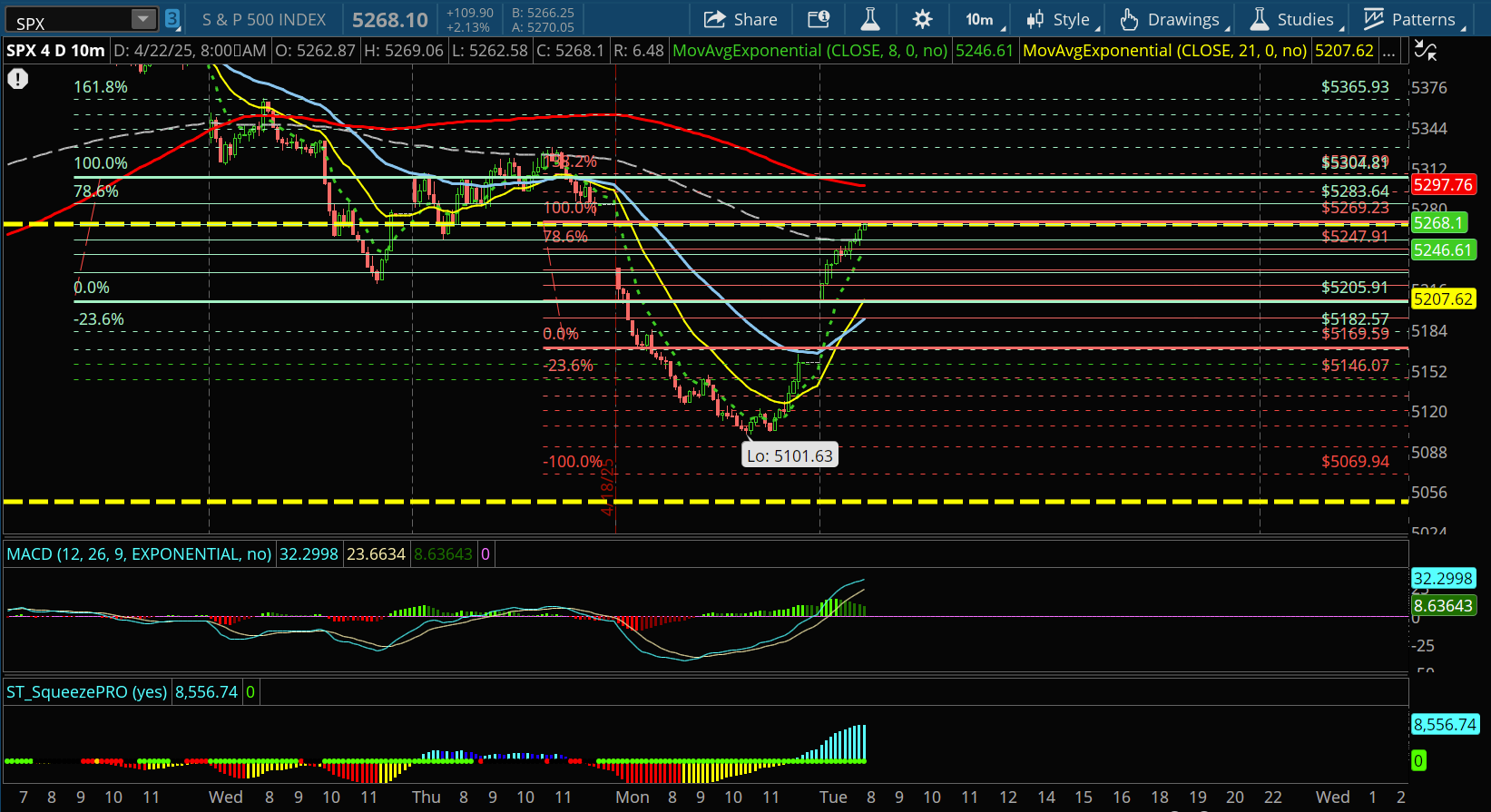 Intra Day - by Harry Dunn - Volatility Therapy