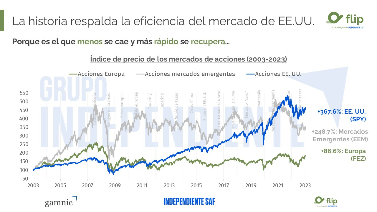 Warren Buffett: El pánico genera oportunidades