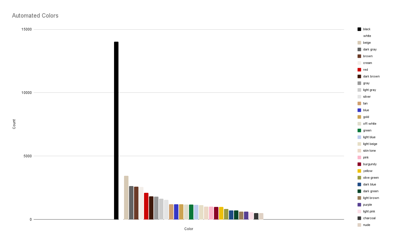 FW25 Color Stats — LessWrong