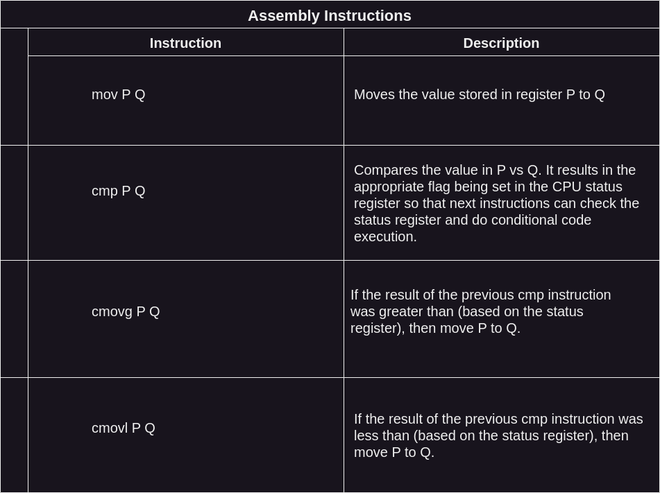 DeepMind's AlphaDev: Optimizing Sorting Algorithms