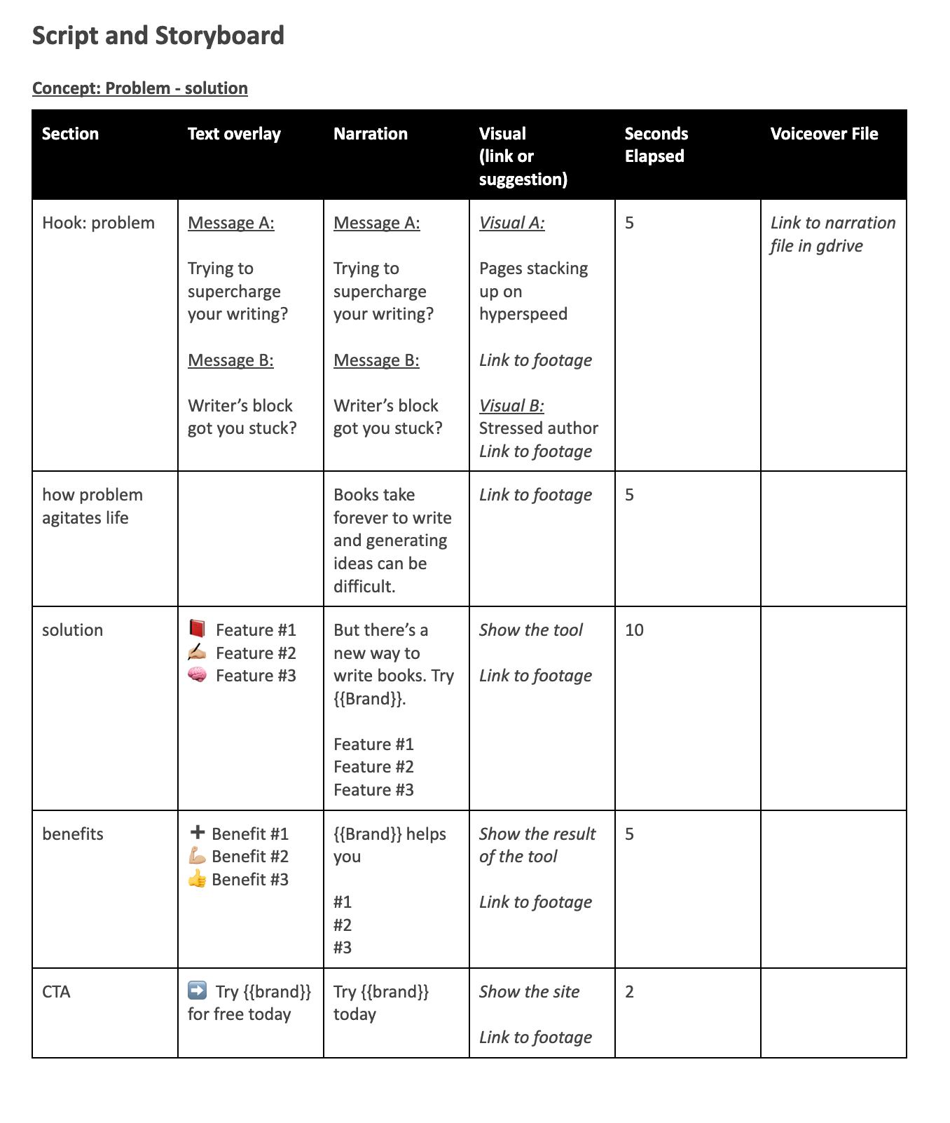 Create better ads, faster. Dare I say, it can even be fun.