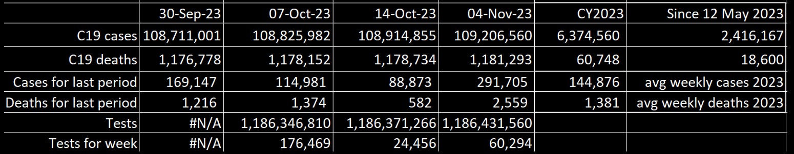Monthly C19, VAERS and injection uptake report