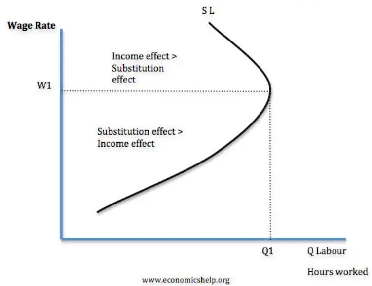 Demand and Supply of Labour - by Sam Hillman