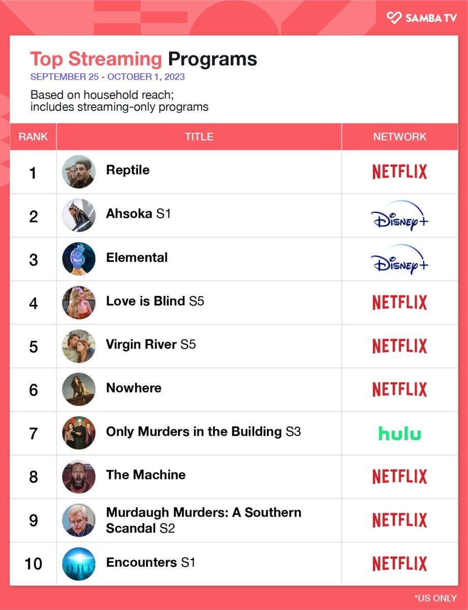 The Emerging "Dual-Cast" Model