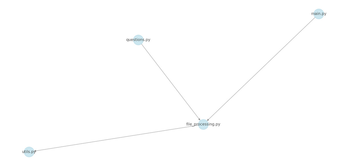 New Approach🔥 Llms Knowledge Graph Handling Large Documents And