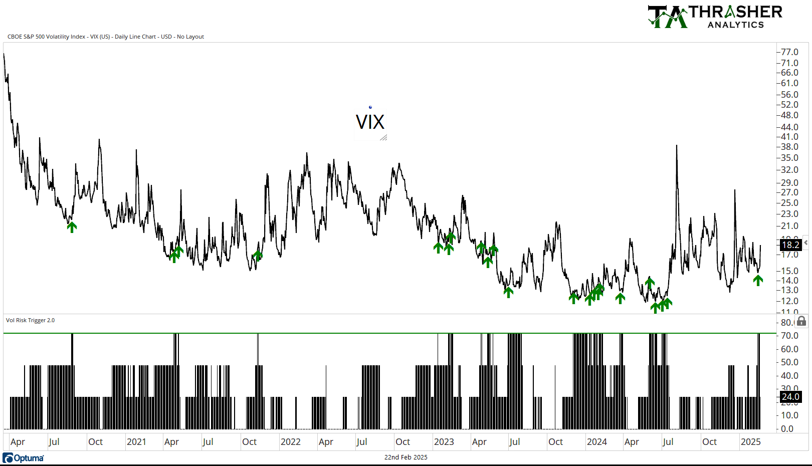 Updated Models & Spotlight Chart 2/23/2025