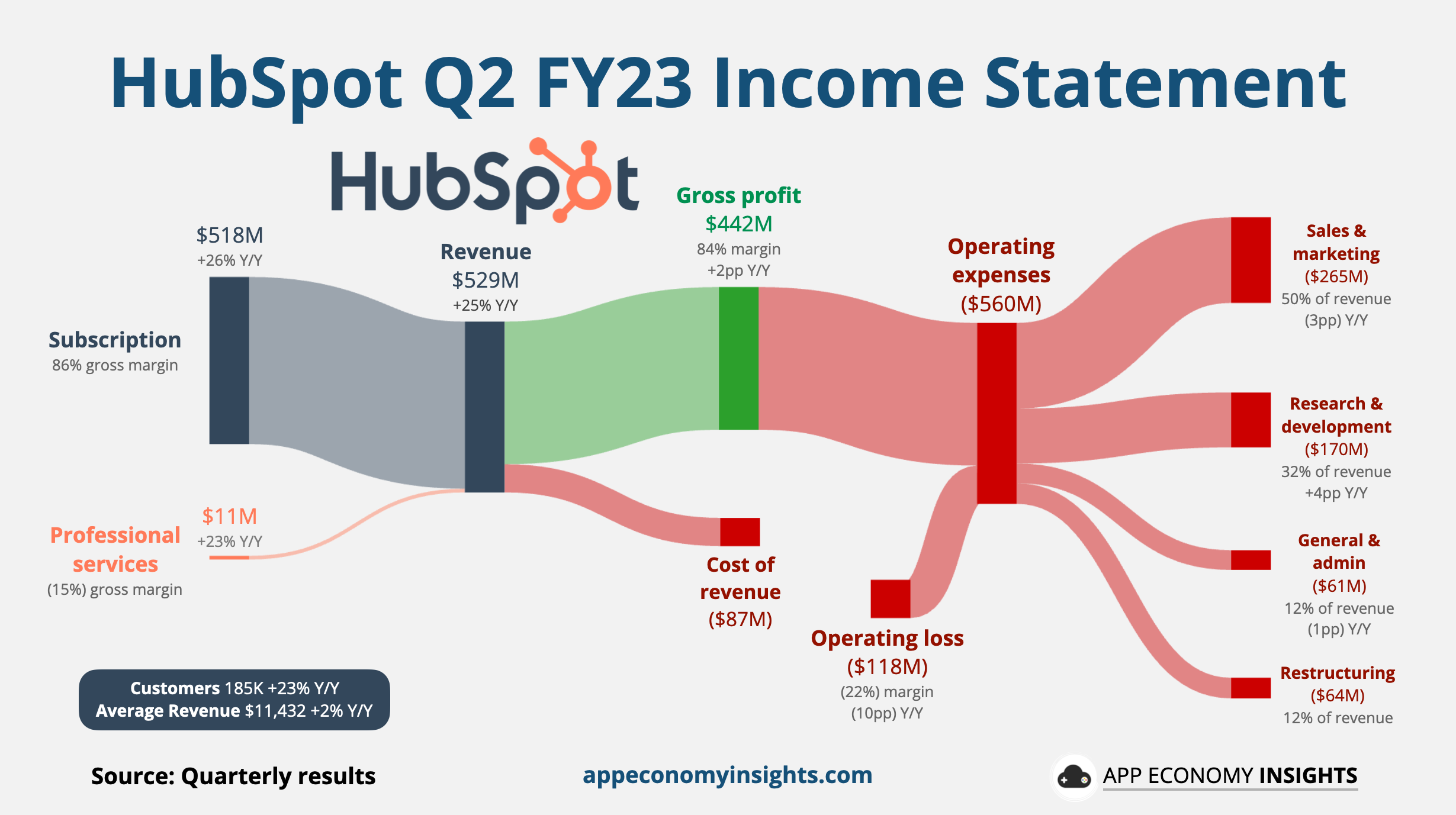 ☁️ 7 Traits To Watch in Cloud Stocks