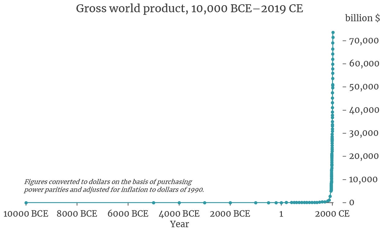 Future Shock: This Is What Happens When Humans Can No Longer Adapt To ...