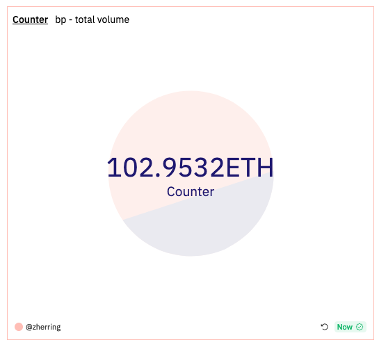 Welcome to BasePaint 🎨 - by William M. Peaster