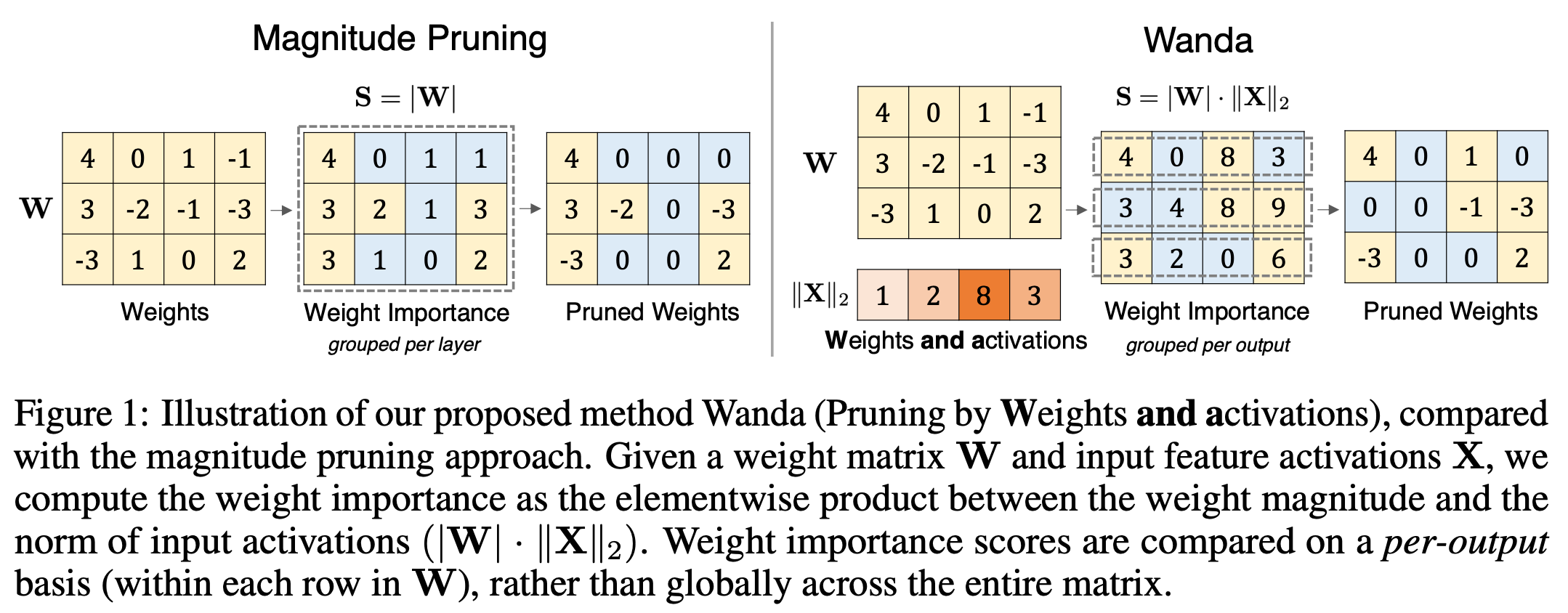 Model Merging: A Survey - by Cameron R. Wolfe, Ph.D.