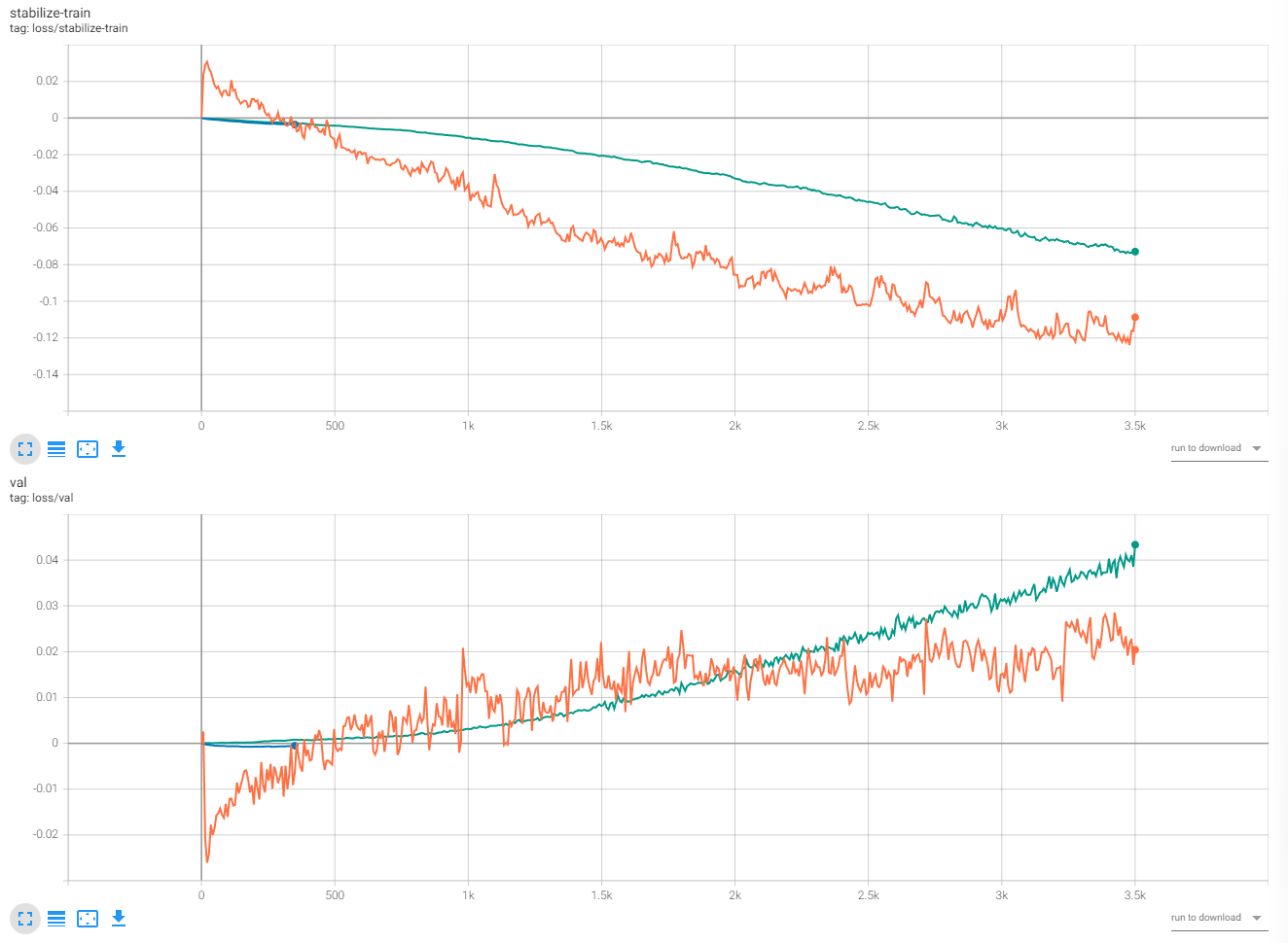 Overtrained Text Encoder vs Overtrained UNET [Stable Diffusion Experiment]