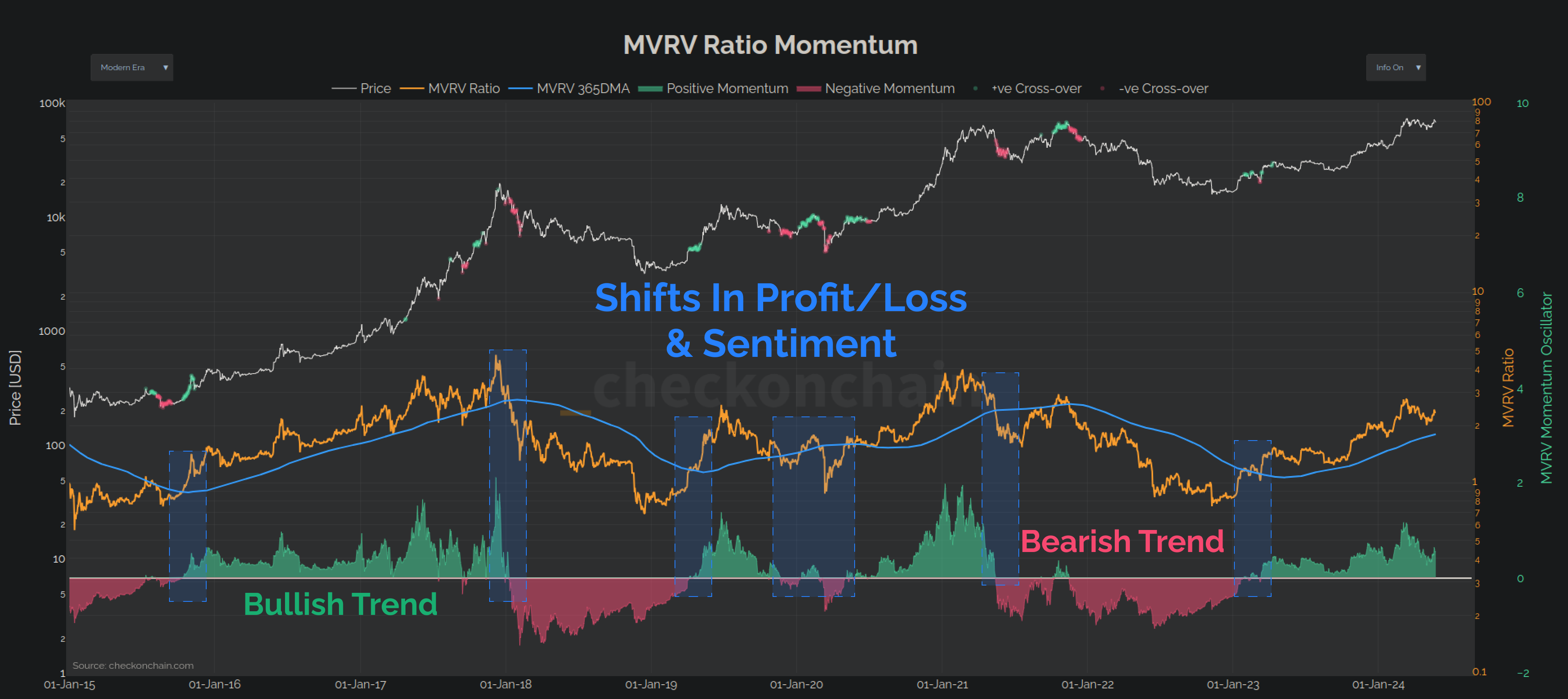 Masterclass: The MVRV Ratio - by James Check (Checkmatey)