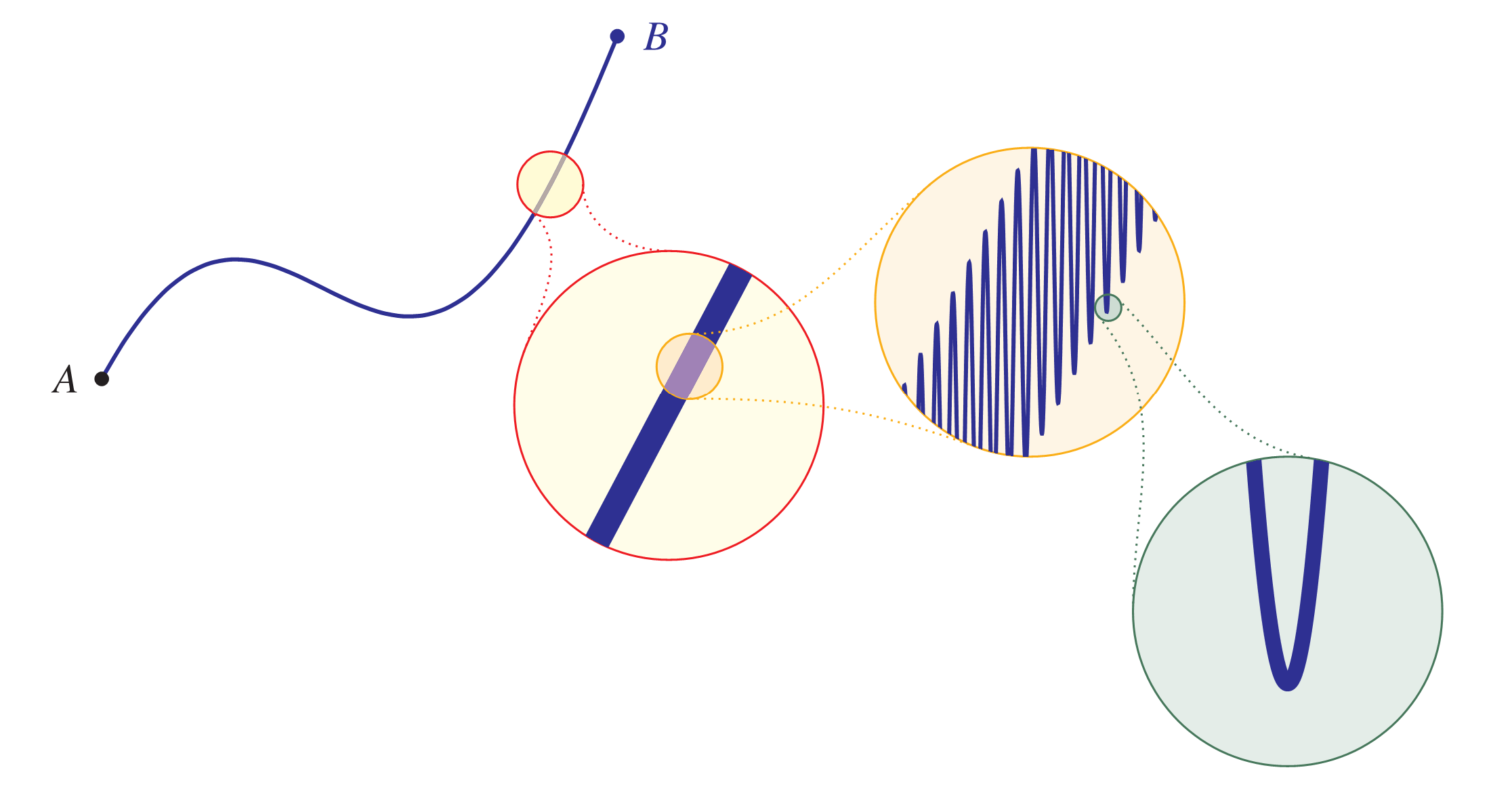 The infinite coastline paradox - by Joel David Hamkins