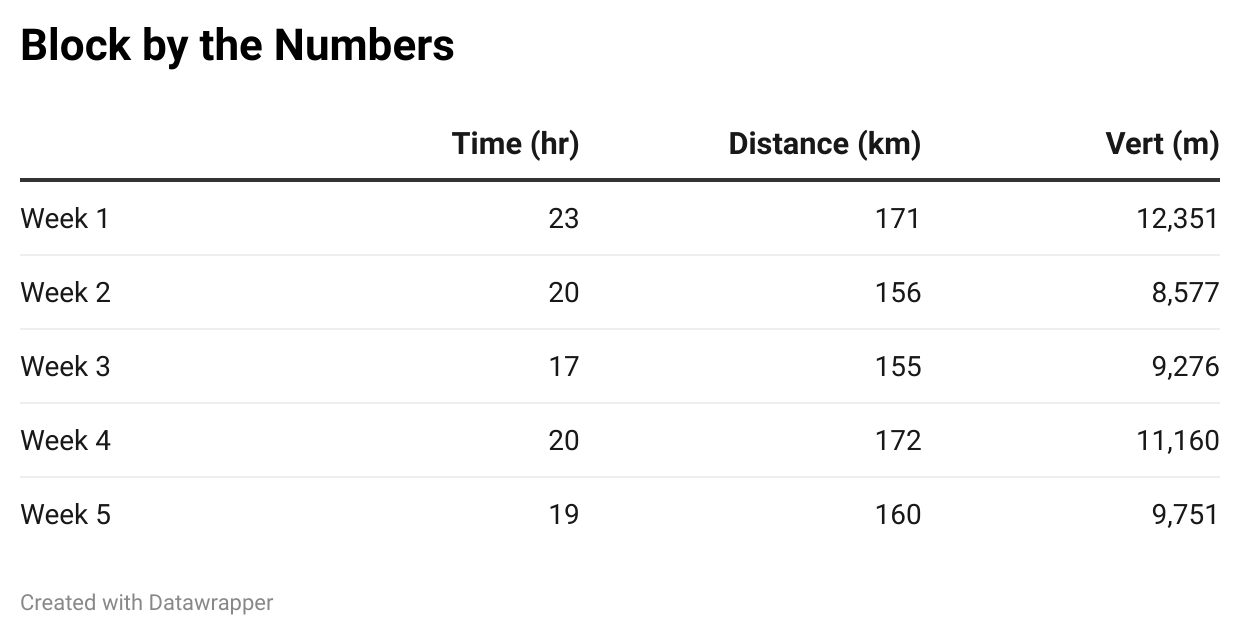Theory in Motion - by Ben Dhiman - The Speedhiman Substack