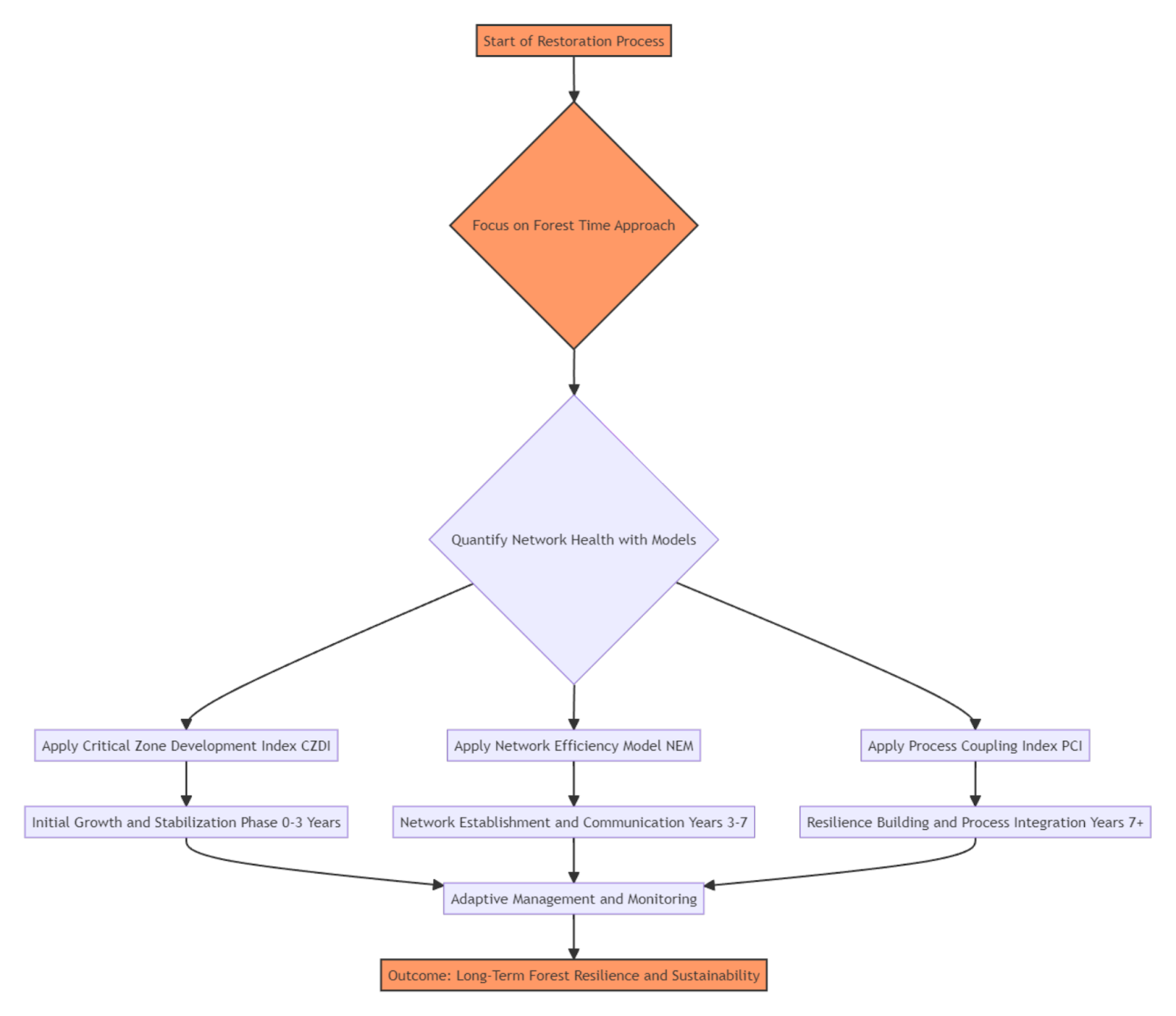 #127: Roots of Resilience—Designing with Forest Time: A Practical ...
