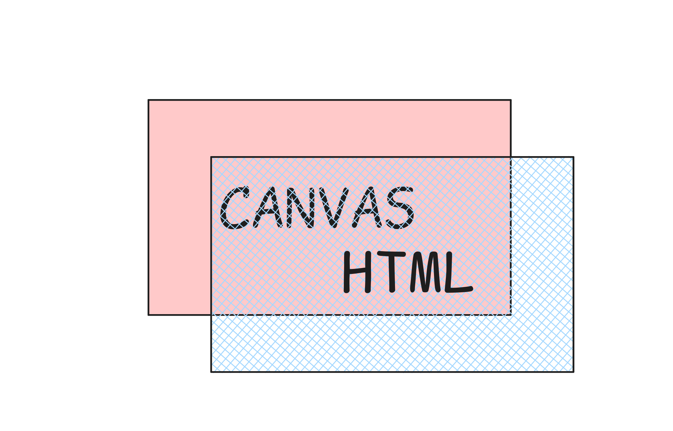 How To Display An Html Based Ui On Top Of A Javascript Game Made With