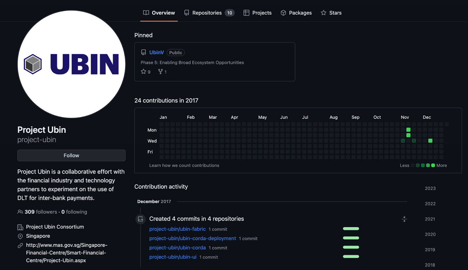 글로벌 블록체인 산업을 선도하는 싱가포르 - by Jay Jo