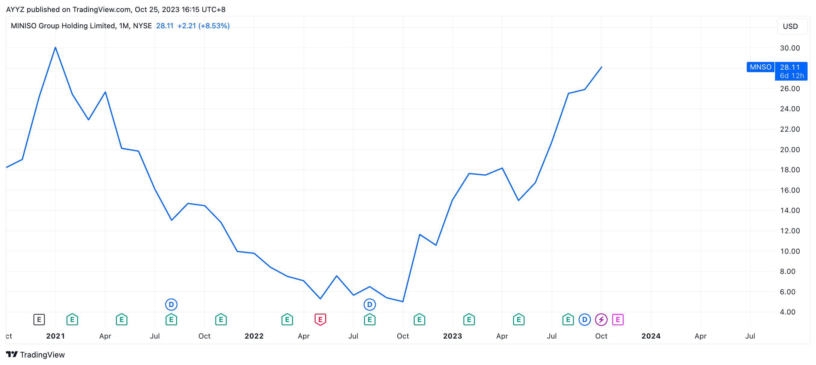 MINISO: how China’s 10-Yuan shop became a global sensation